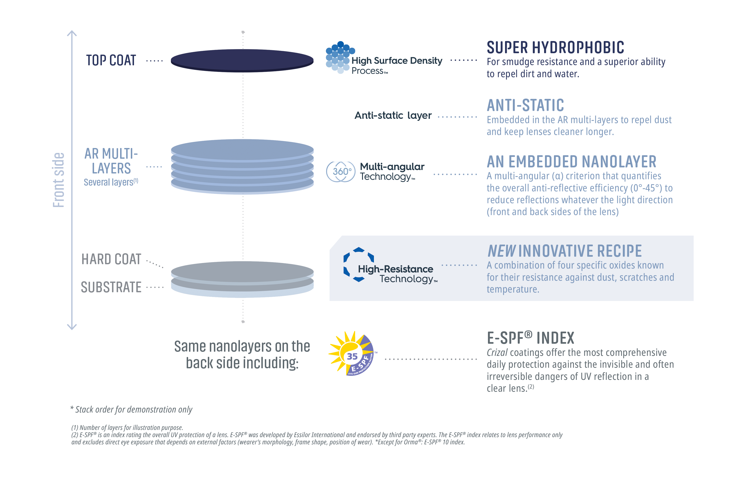 Exploring Lens Coatings: A Guide to Enhance Your Vision and Style ...
